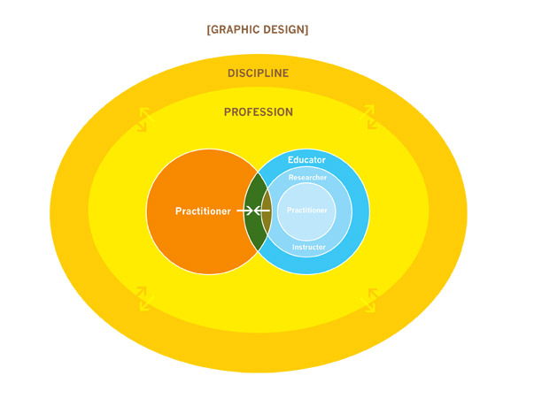 The Disciplined Designer | AIGA Design Educators Community