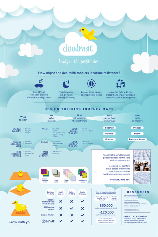 2020 Graduate Research Posters + Visual Essays | AIGA Design Educators ...