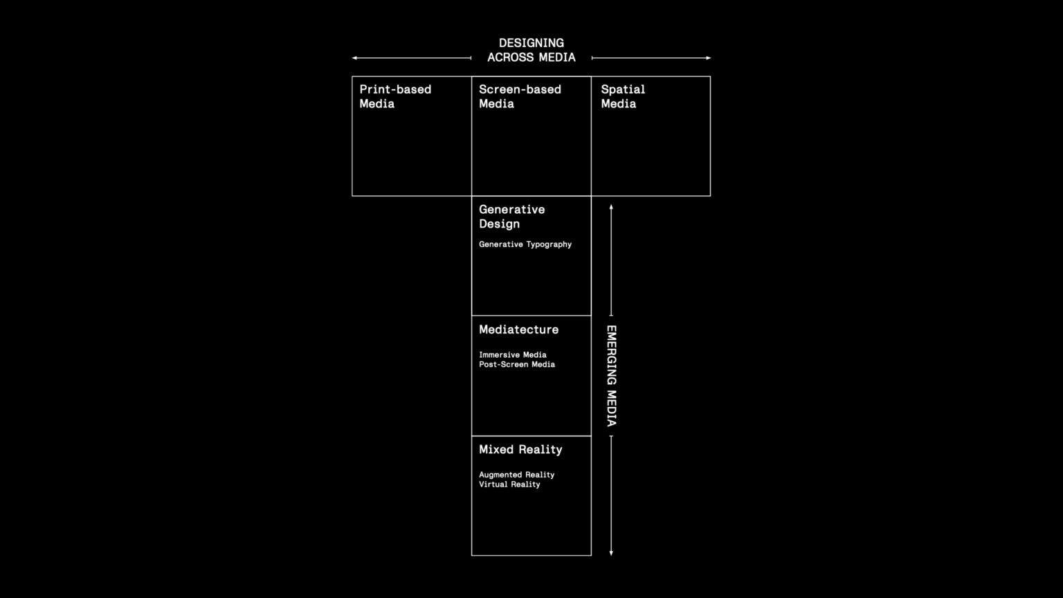 CDP: Transform, Transcend, Transmedia | AIGA Design Educators Community