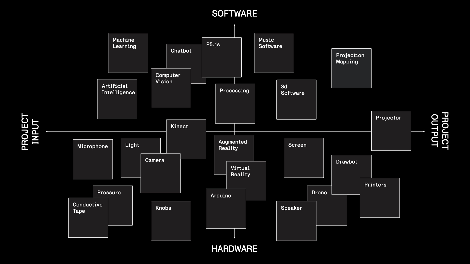 CDP: Transform, Transcend, Transmedia | AIGA Design Educators Community